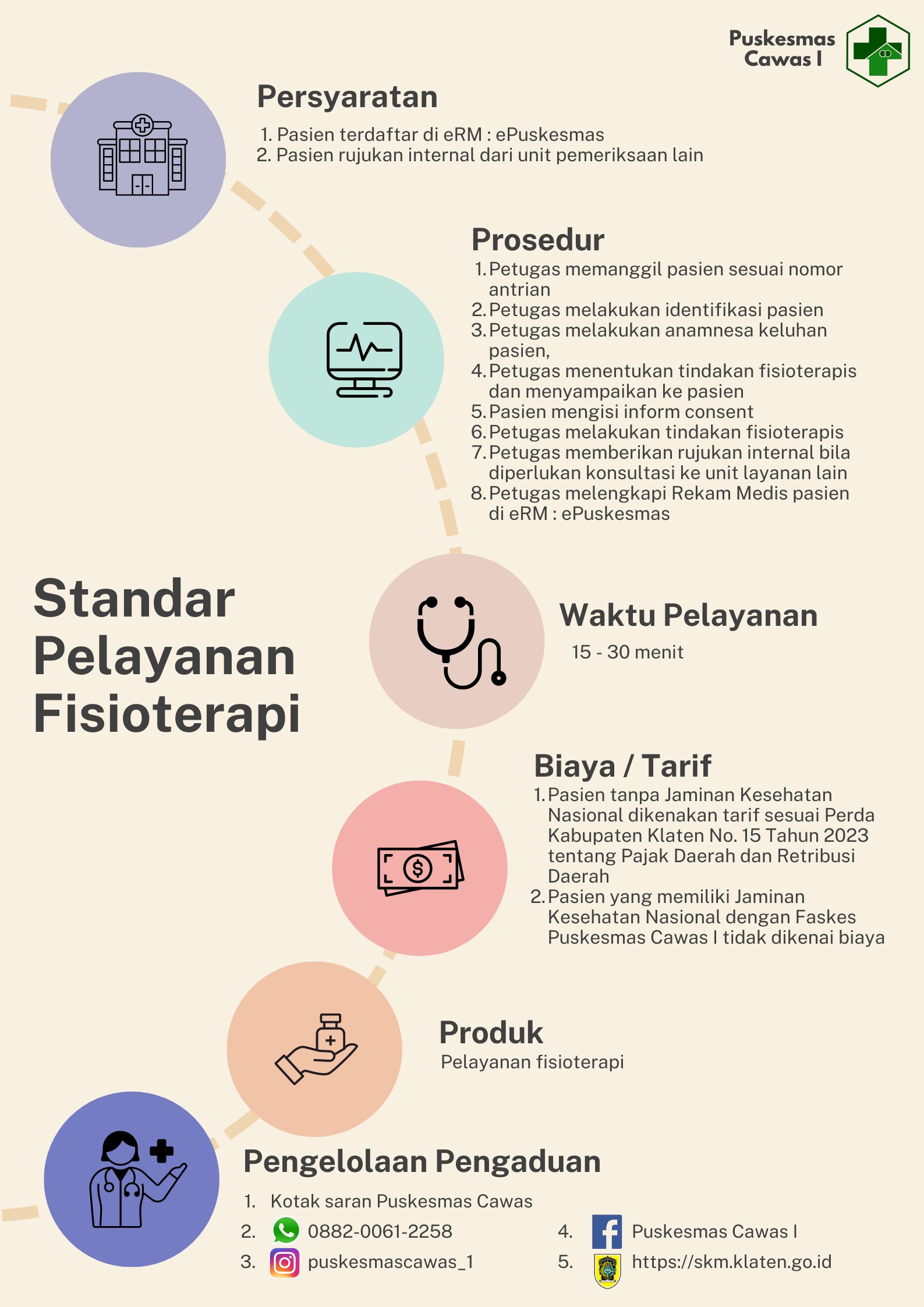 Standar Pelayanan Fisioterapi - Kabupaten Klaten